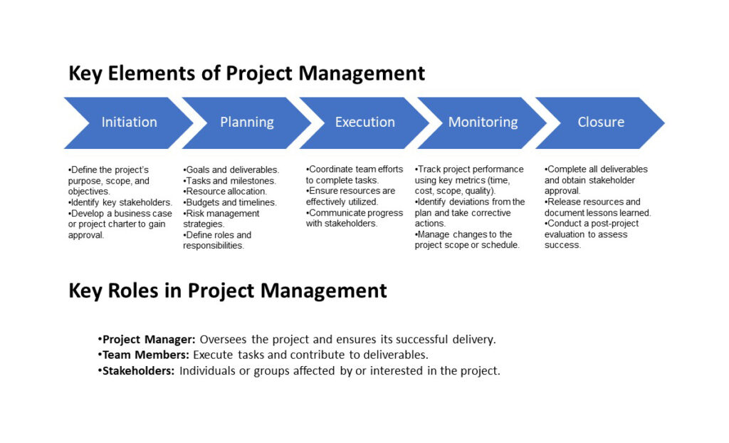 Roadmap for the Initiation Stage of Project Management | digitProMag ...